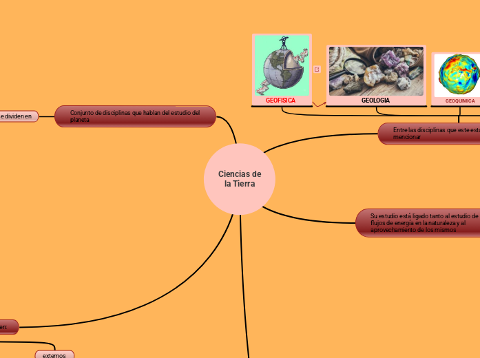 Ciencias de la Tierra - Mind Map